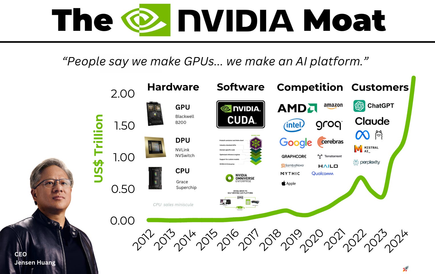 Nvidia’s Dominance in AI Infrastructures: A Look at the Competition and ...